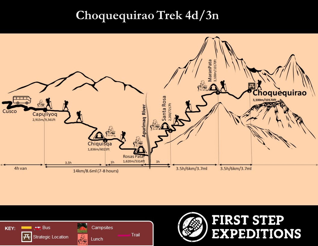 Classic Choquequirao Trek (4 Days) - First Step